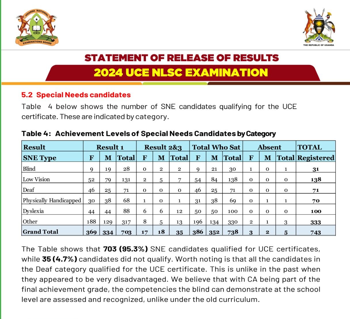 2024 UCE Results: 98% of Candidates Attain UCE Certificate - SoftPower News
